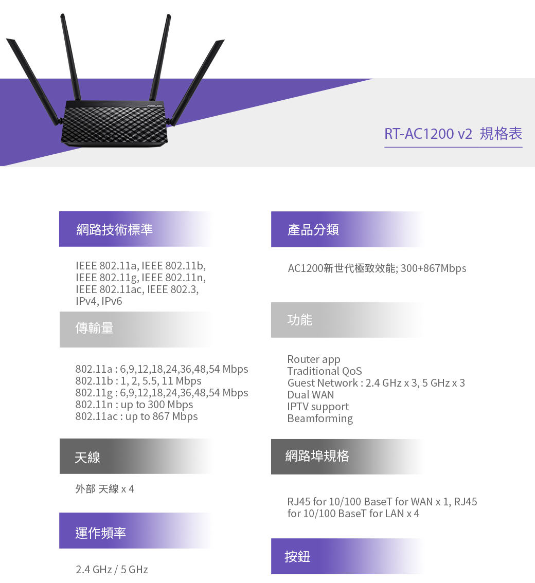ASUS華碩 RT-AC1200 V2 AC1200 四天線雙頻無線WIFI路由器(分享器) - PChome 24h購物